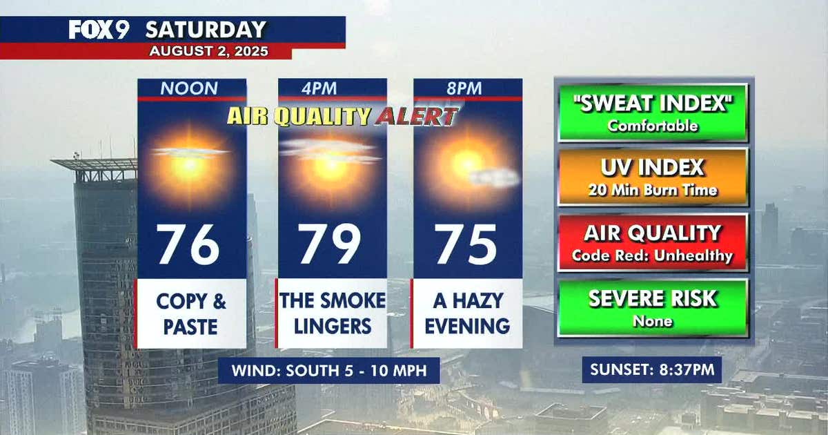 MN weather: Dry Saturday, air quality alert continues | FOX 9 ...