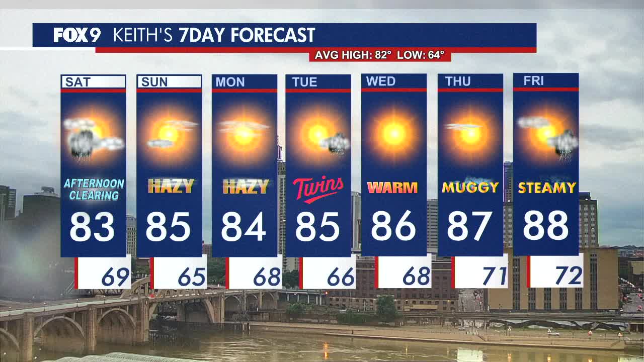 Minnesota weather: Unsettled start to Saturday, calm evening ahead ...