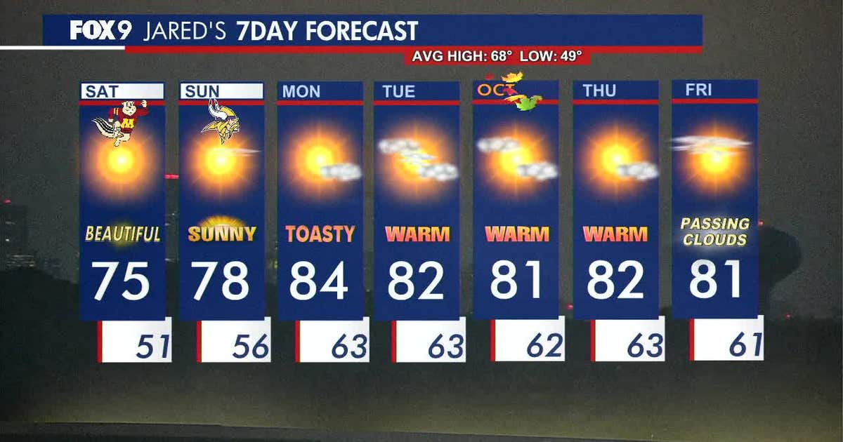 Minnesota weather: Breezy Saturday, dry and warm weather continues ...