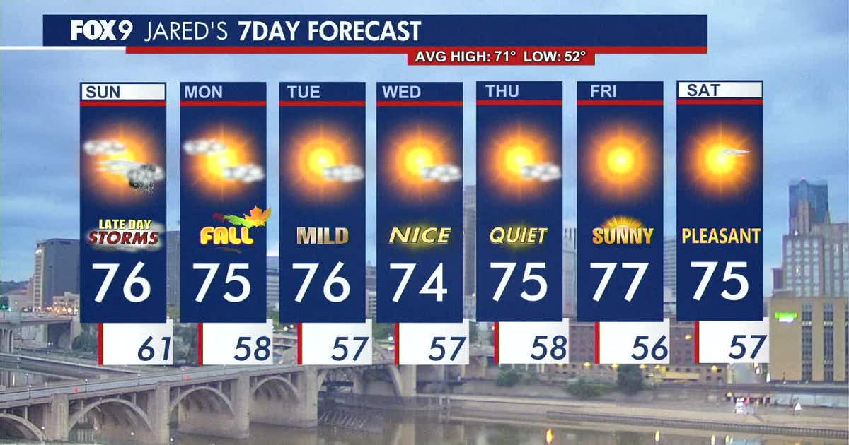 Minnesota weather: Showers and storms later on Sunday, pleasant work ...