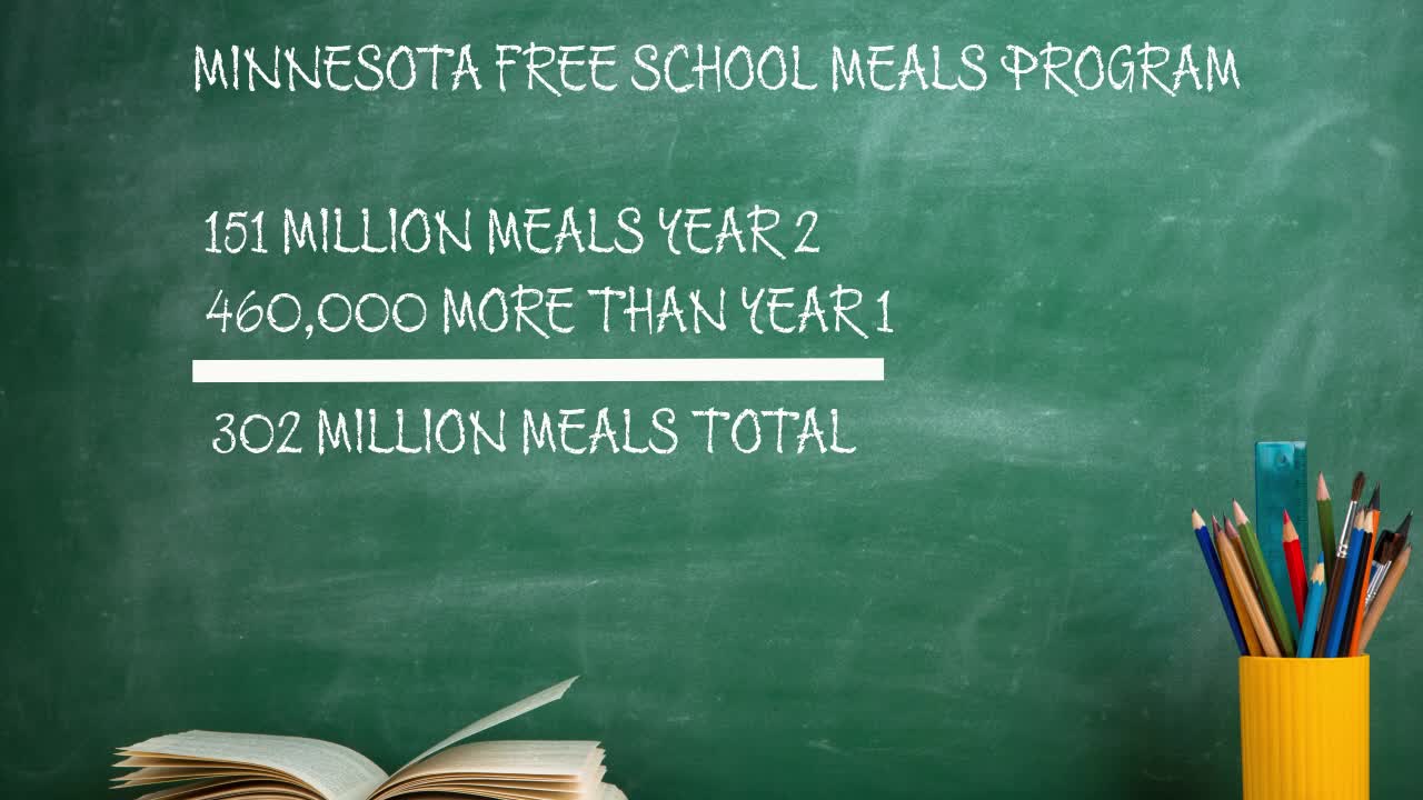 Parents weigh in as Minnesota's Universal Free Meal Program turns 2 ...