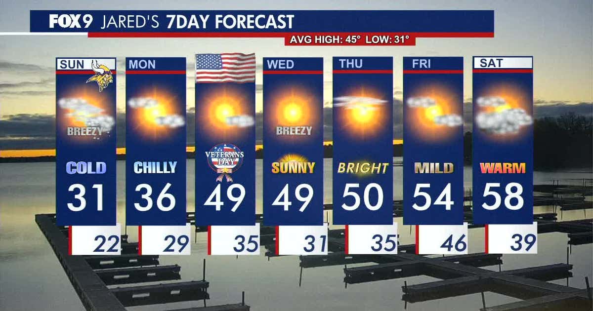 Minnesota weather: Snow flurries on Sunday, cold breeze ahead | FOX 9 ...
