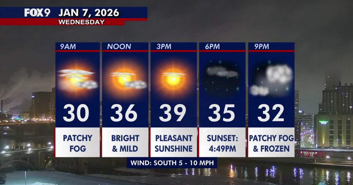 Minnesota weather: Bright and seasonably mild Wednesday | FOX 9 ...