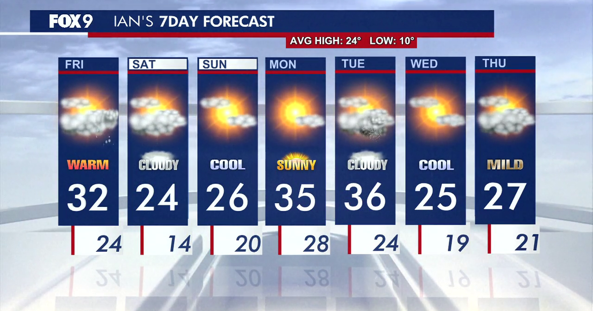 MN weather: Rain, snow mix possible Thursday night - MinnMix