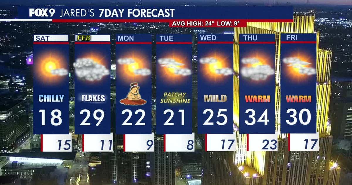 Minnesota weather: Cold and sunny Saturday, snow tonight into Sunday ...