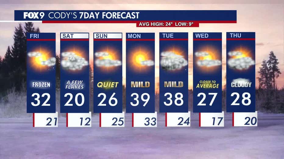 Minnesota weather: Bright and frozen before a dash of light snow Friday ...