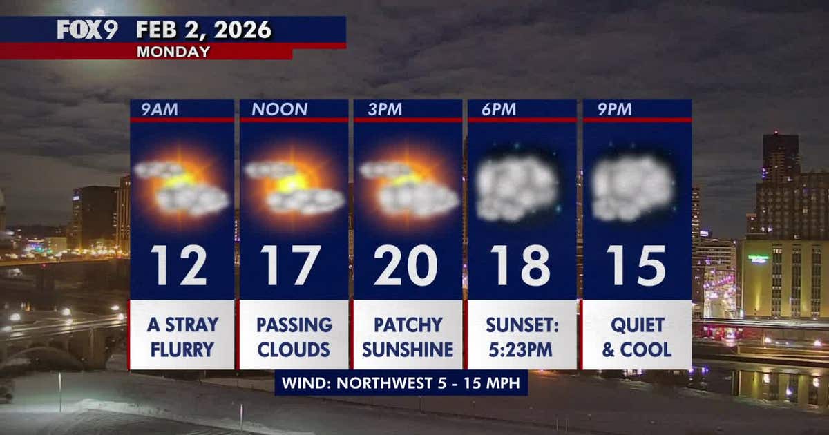 Minnesota weather: Patchy sun and close to seasonable on Monday | FOX 9 ...