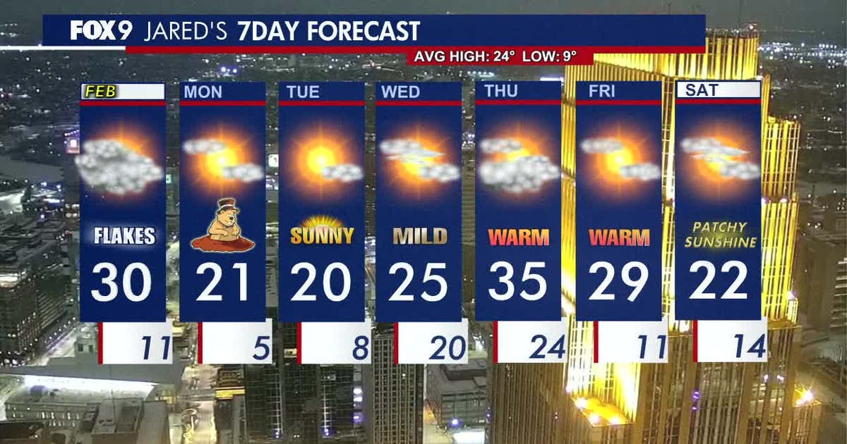 Minnesota weather: Light snow Sunday morning, warmer afternoon | FOX 9 ...