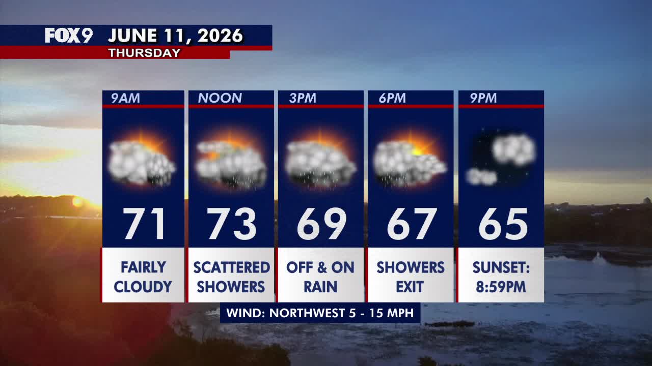 Minnesota weather: Mild Thursday with pocket showers late | FOX 9 ...