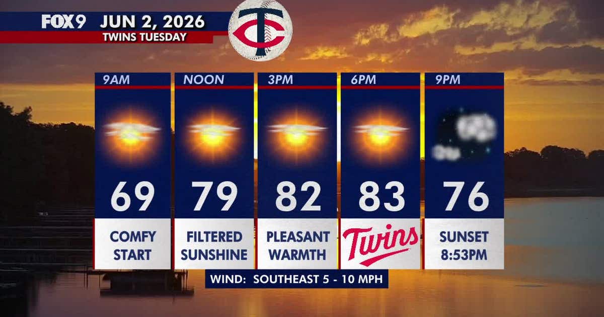 Minnesota weather: Quiet and bright with comfortable warmth Tuesday ...