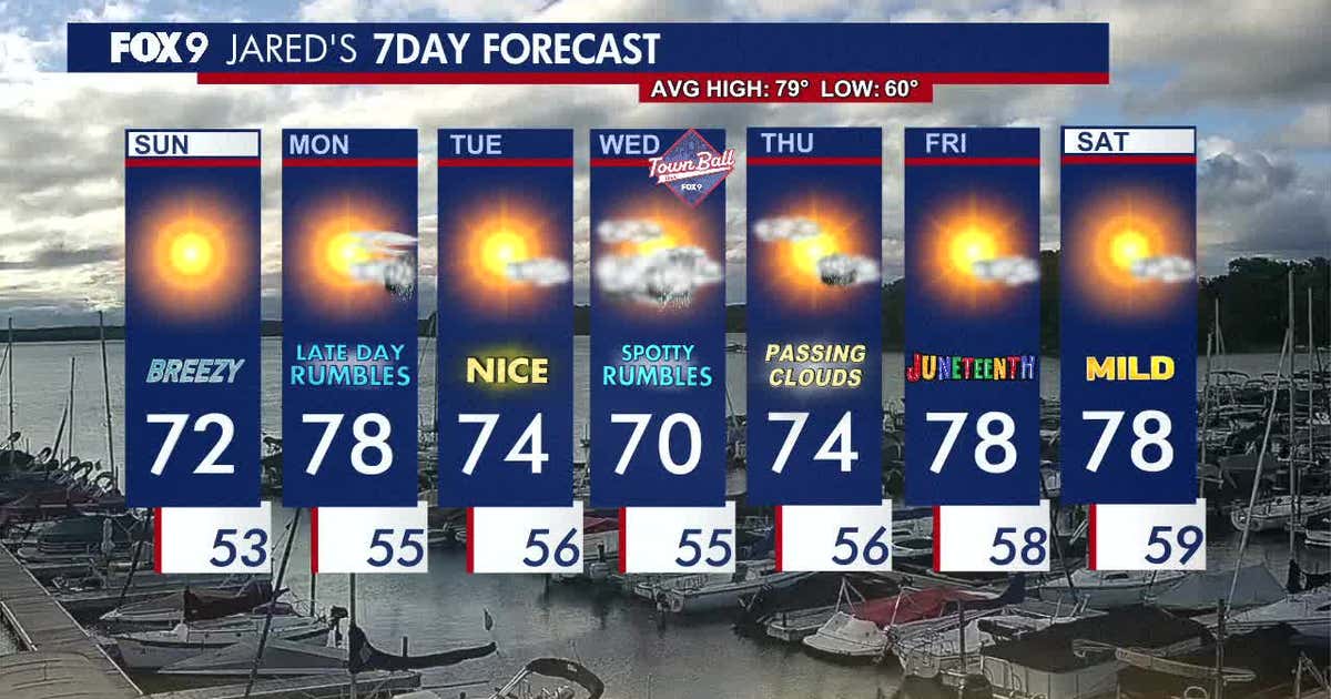 Minnesota weather: Breezy and sunny Sunday with late Monday rumbles ...