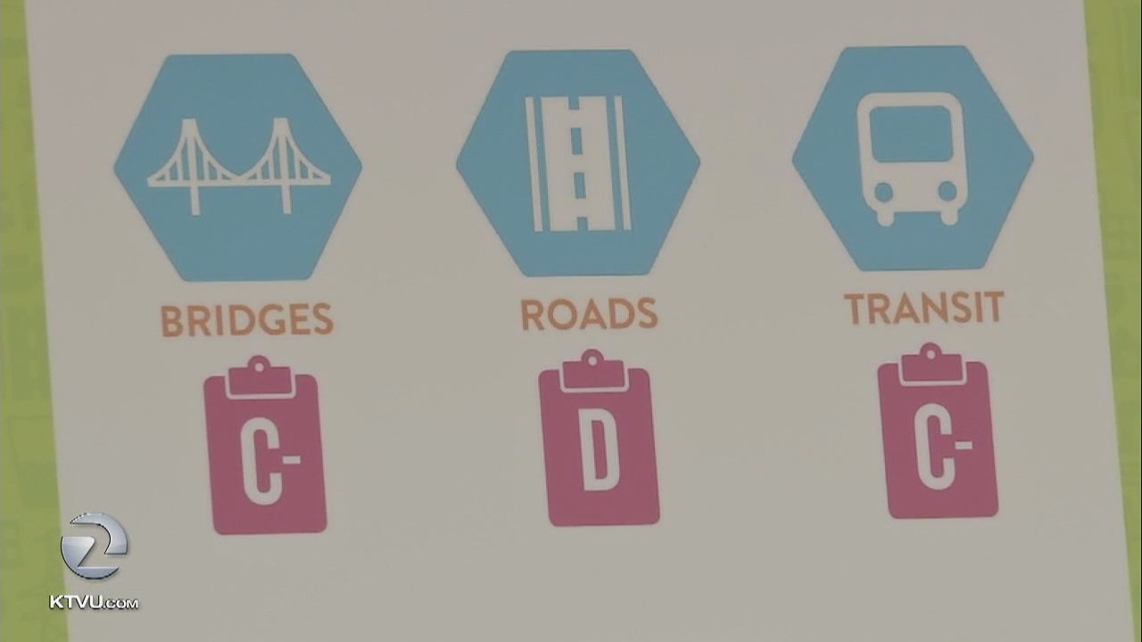 California releases infrastructure report card | KTVU FOX 2