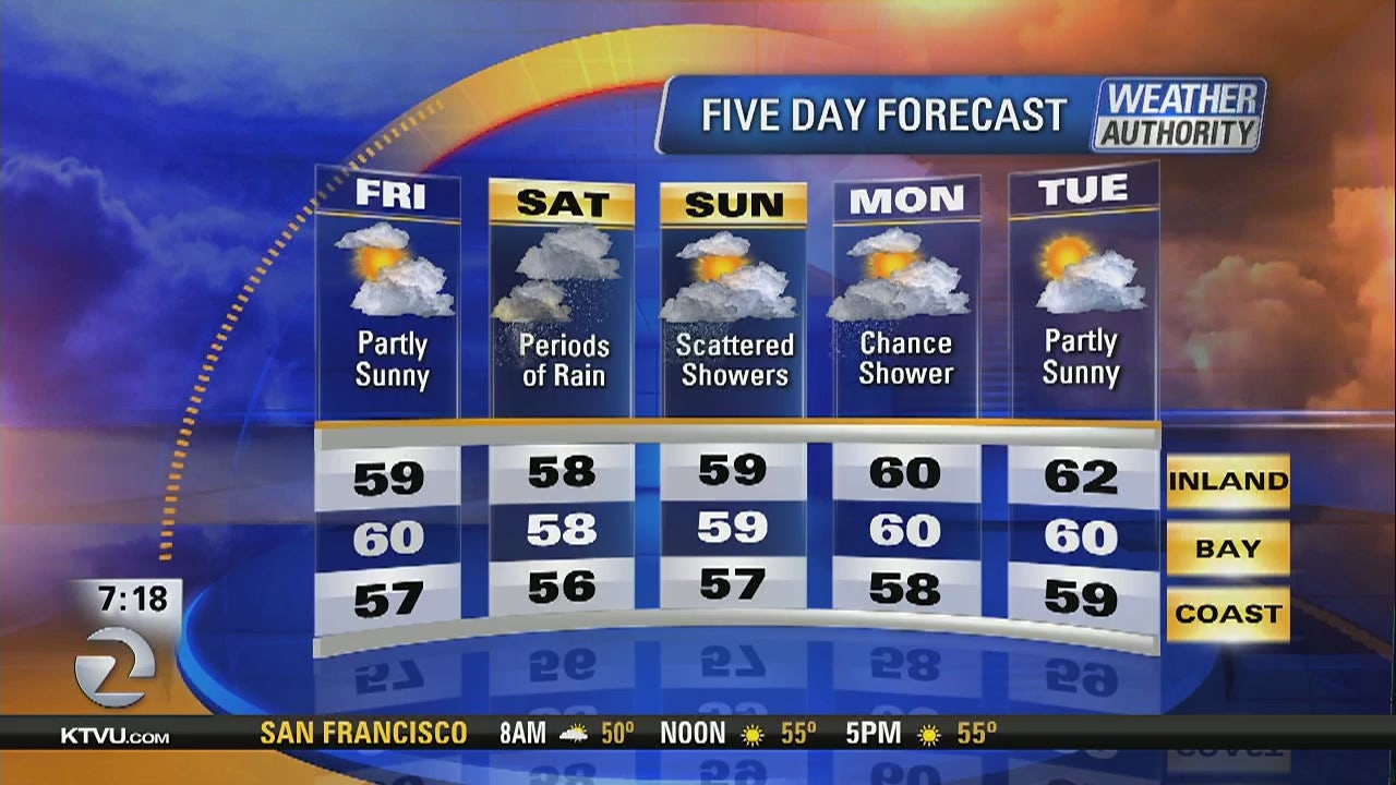 Wet weather in the weekend forecast