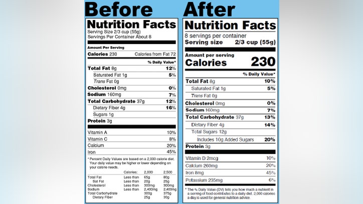 Nutrition facts label changes: What you need to know | KTVU FOX 2