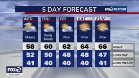 Weather Forecast | KTVU FOX 2