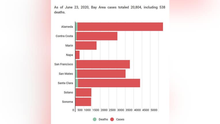 The latest Bay Area COVID-19 number of cases | KTVU FOX 2 The latest Bay Area COVID-19 number of cases | KTVU FOX 2