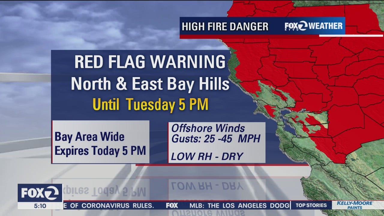 Red Flag warning