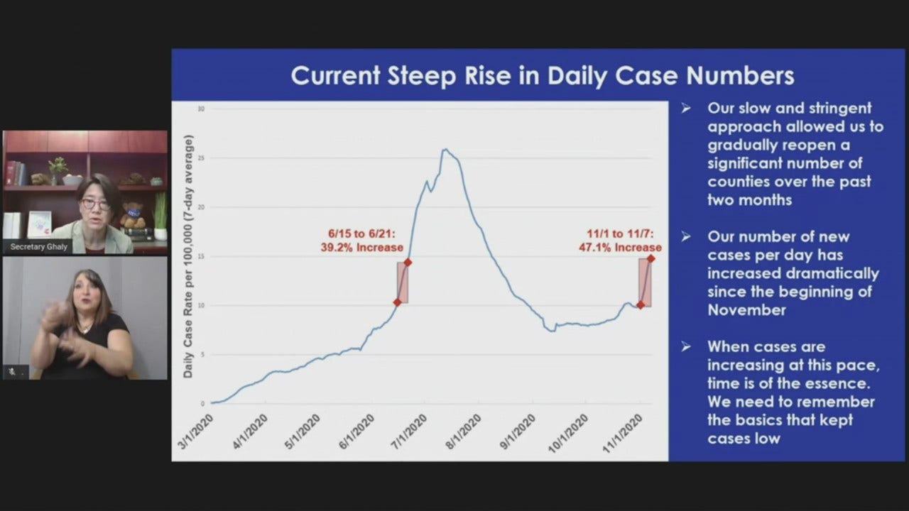 California Health and Human Services Secretary Dr. Mark Ghaly provides ...