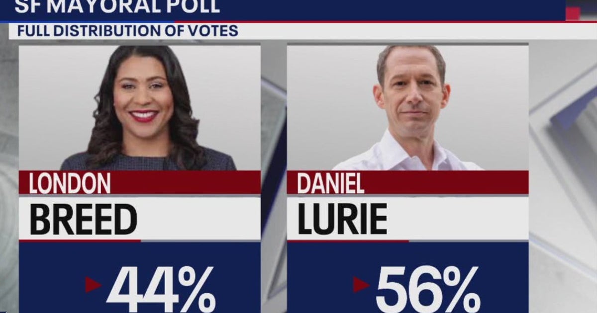 Daniel Lurie surges in new polls in San Francisco mayor's race | KTVU FOX 2