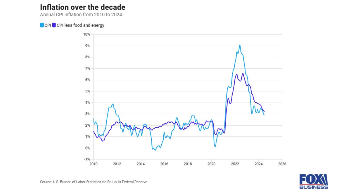 FOX 29 News Philadelphia