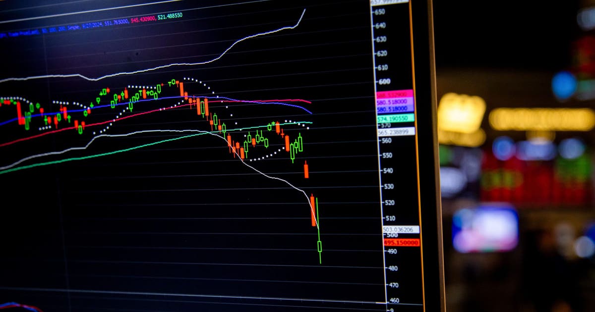 Worst stock market days in history | LiveNOW from FOX