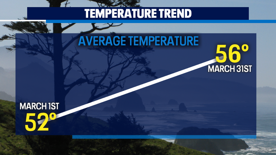 March Outlook | FOX 13 Seattle