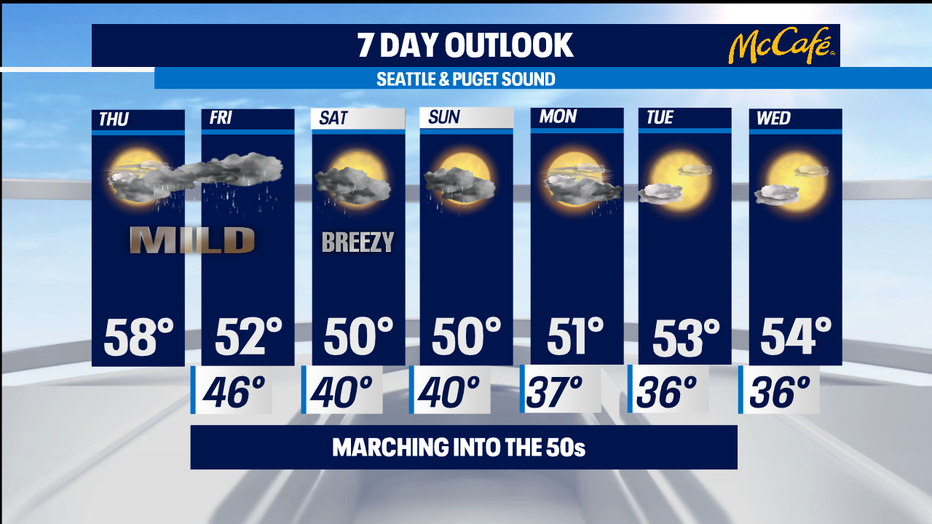 Mild day, but changes ahead | FOX 13 Seattle