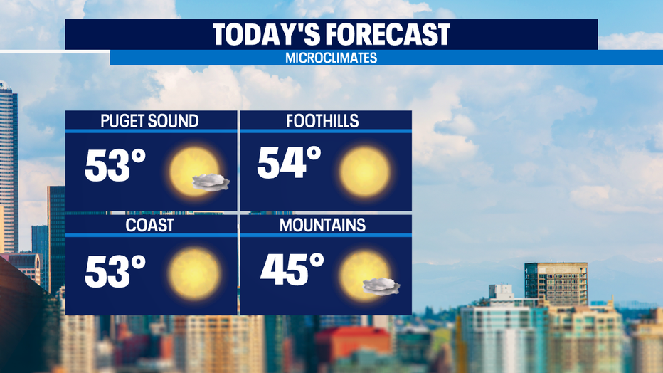 Happy "SUN"day! Sunny and warming temperatures this week