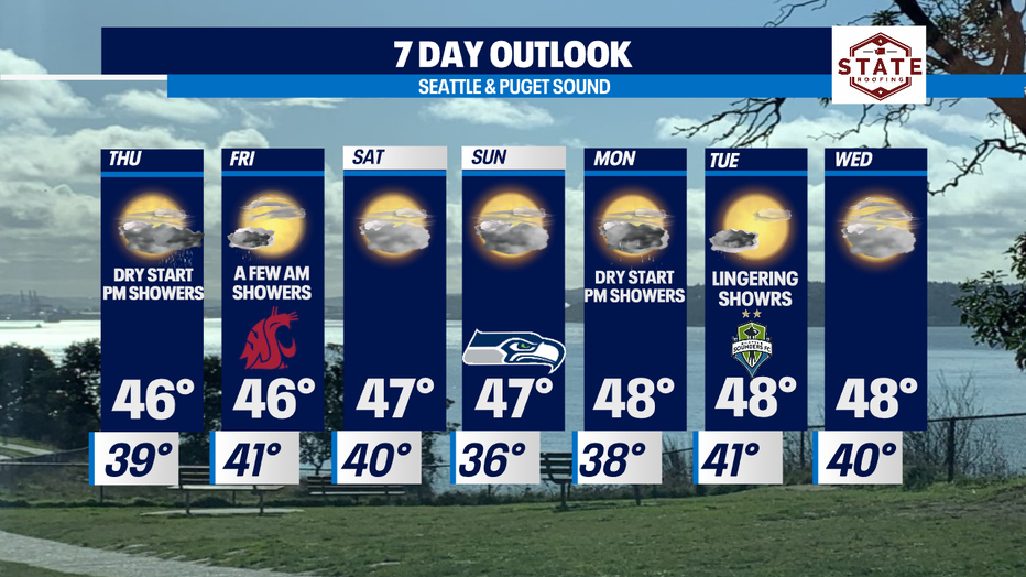 Dry through the start of Thursday with showers returning by lunchtime ...