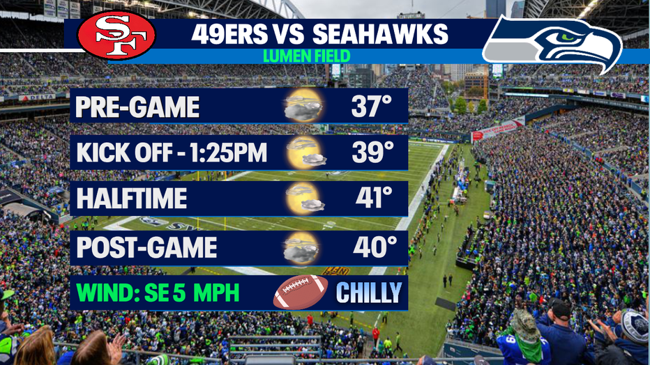 A brief break before more lowland rain, mountain snow moves in | FOX 13 ...