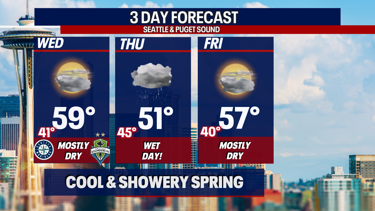 Seattle weather: Spring continues below-average highs, showery ...