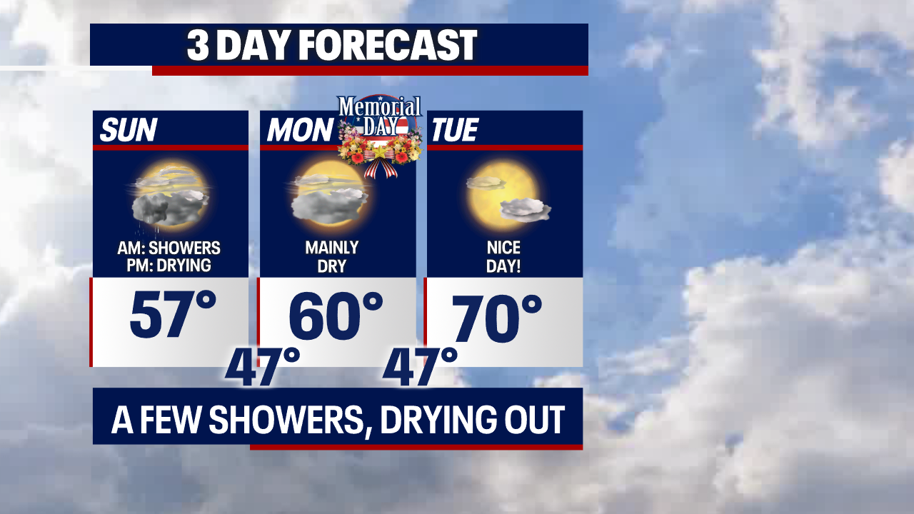 Seattle weather: Showery, cool today with drier conditions, warmer ...