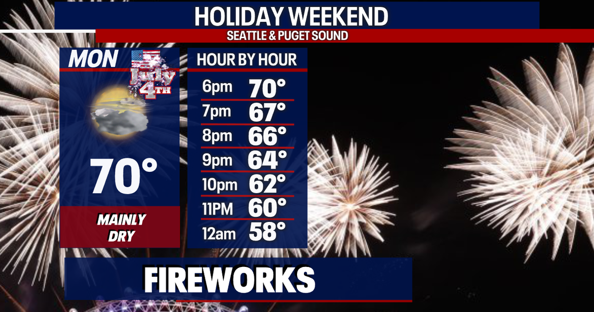 Seattle weather: Dry for fireworks tonight in Western Washington | FOX ...