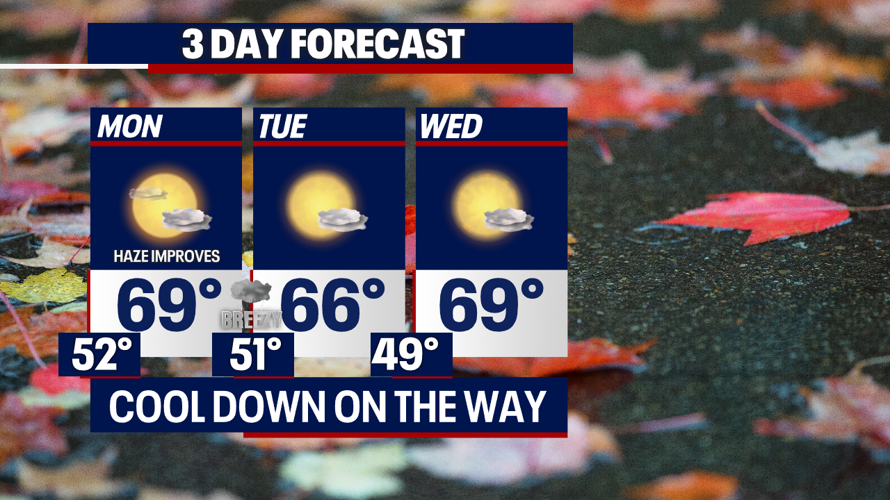 Smoke clears, winds increase, convergence zone returns | FOX 13 Seattle