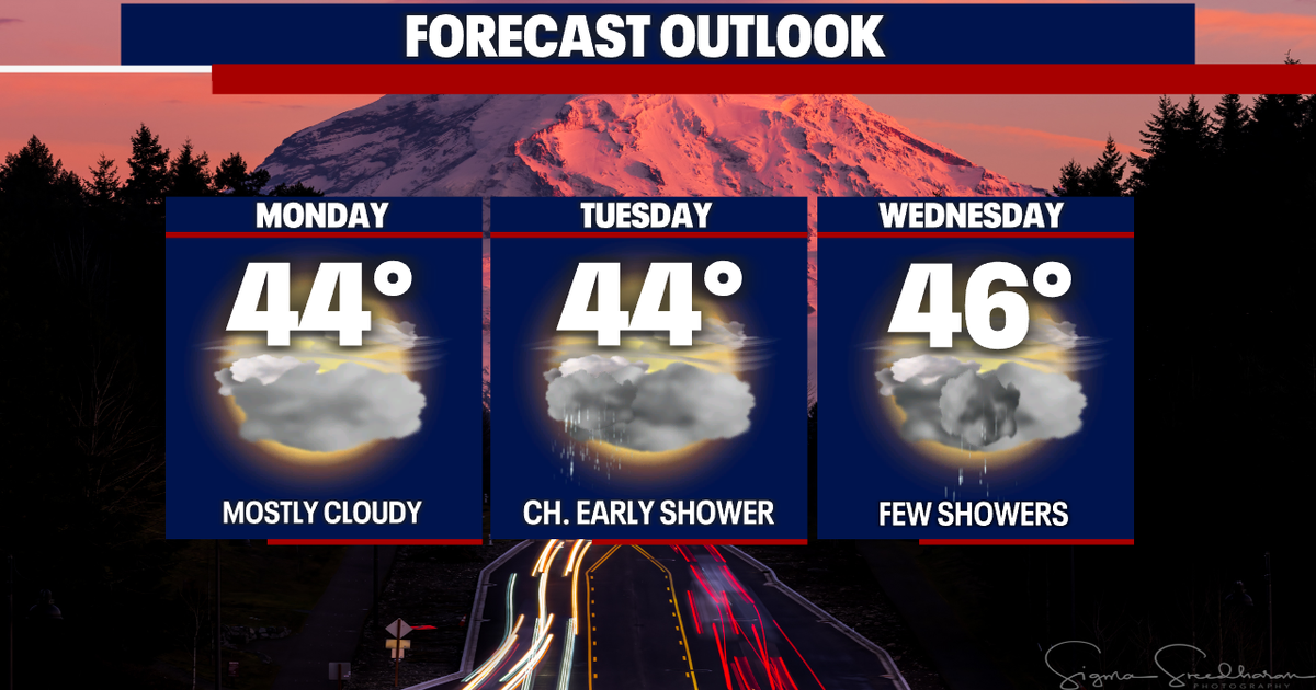 January weather: Quiet, dry & cooler Monday with showery conditions to ...