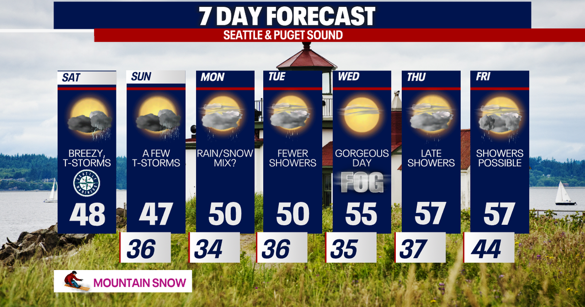 Seattle weather: Cool showers and thunderstorms this weekend | FOX 13 ...