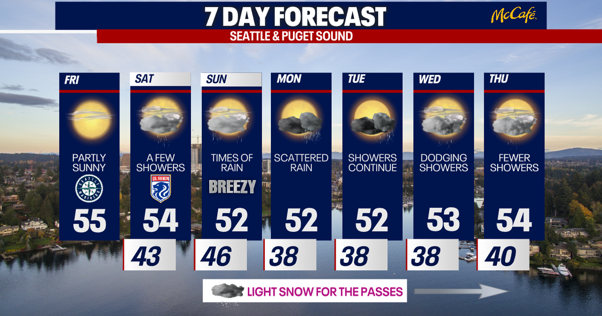 Seattle weather: Gorgeous Friday forecast, rain by Saturday | FOX 13 ...