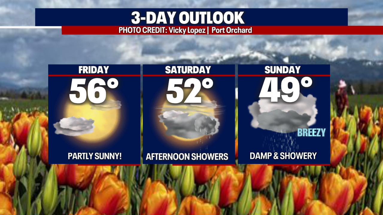 Seattle weather: Partly sunny Friday, then cloudy and rainy this ...