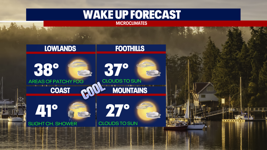 Seattle weather: Partly sunny Friday, then cloudy and rainy this ...