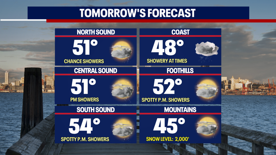 Seattle weather: Clouds and sun breaks, showers into the weekend | FOX ...