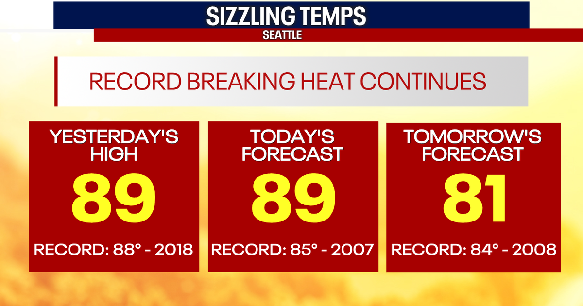 Seattle weather: Record heat expected again Monday | FOX 13 Seattle