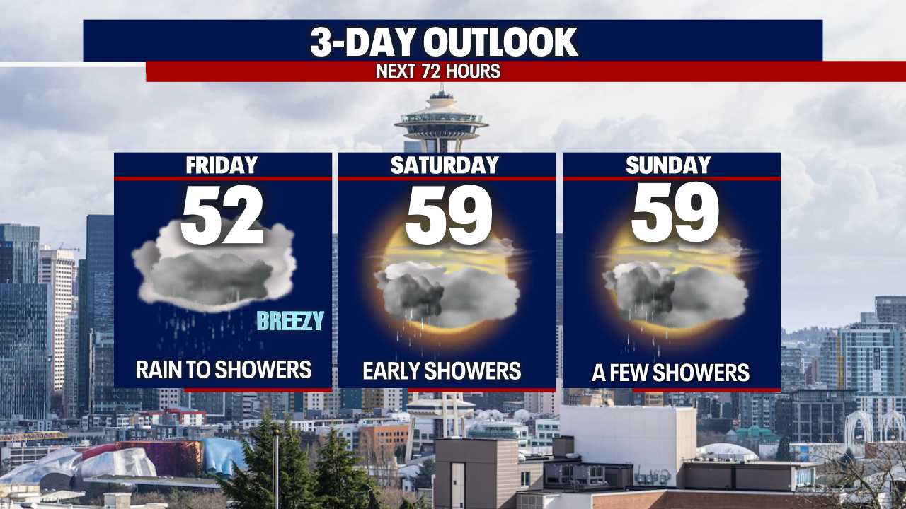 Seattle weather: Rainy & cool Friday with showery conditions this ...