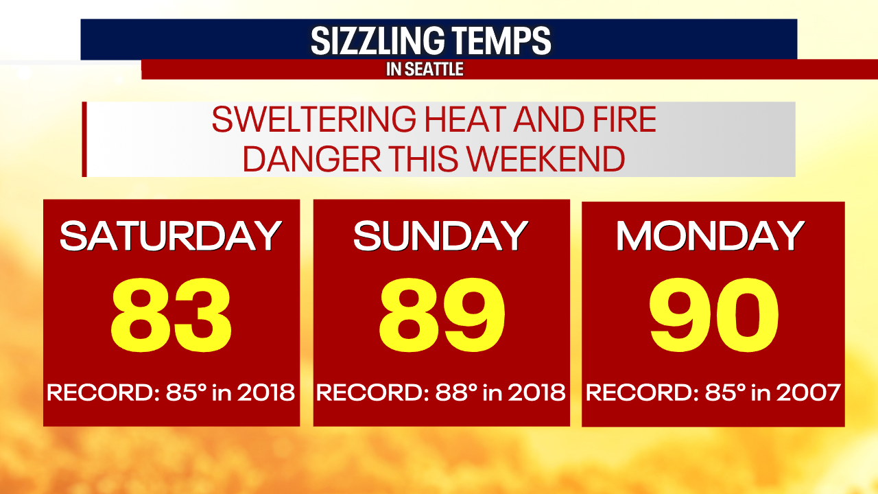 Record heat expected Mother's Day | FOX 13 Seattle