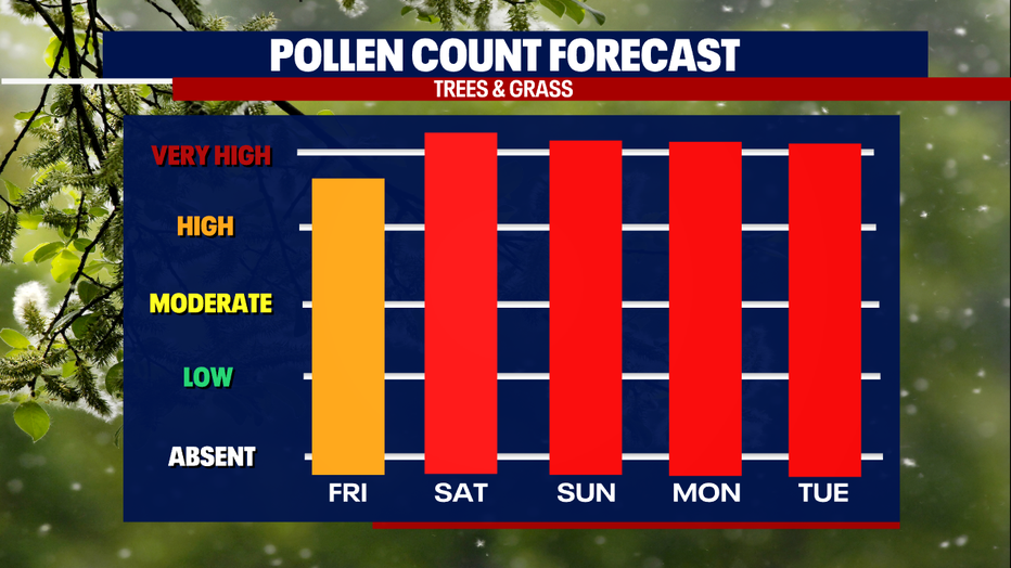Seattle weather: Get ready for temps over 80 into next week | FOX 13 ...
