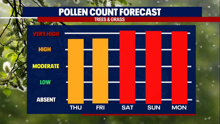 Hot Mother's Day Weekend ahead | FOX 13 Seattle