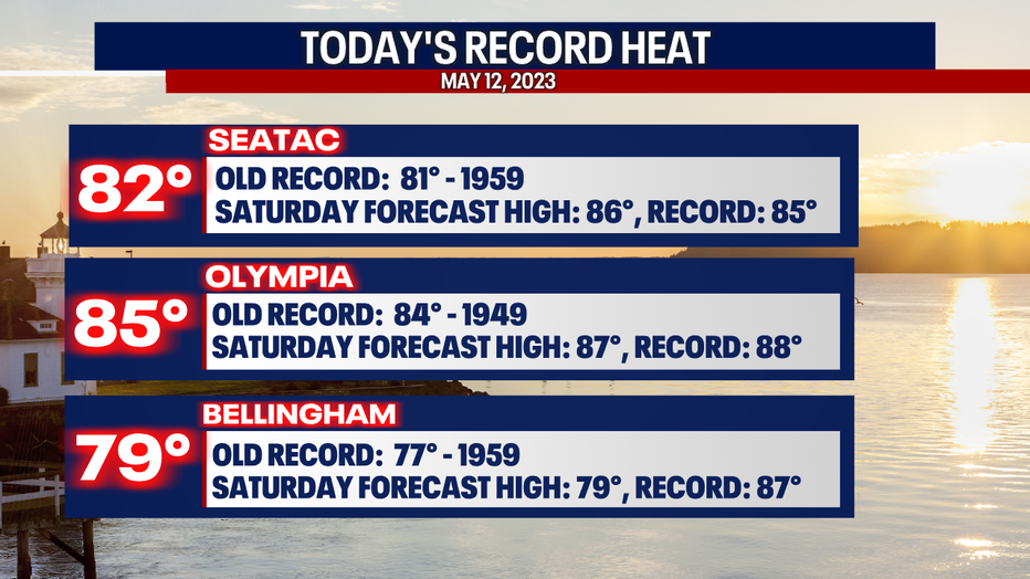 Record breaking heat continues through next week | FOX 13 Seattle