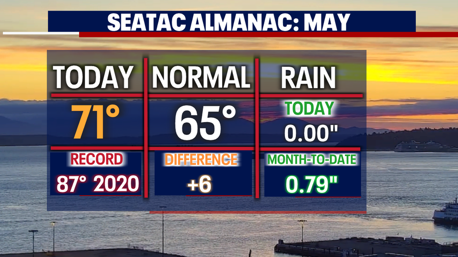 Seattle weather: Spring sunshine with summer-like heat through next ...