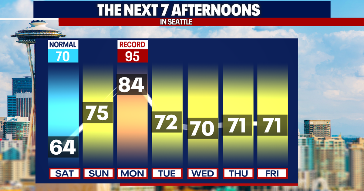 Seattle weather: Gray and showery Saturday | FOX 13 Seattle