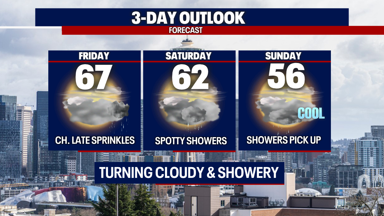 Seattle weather: Cooling off with a showery Father's Day weekend ahead ...