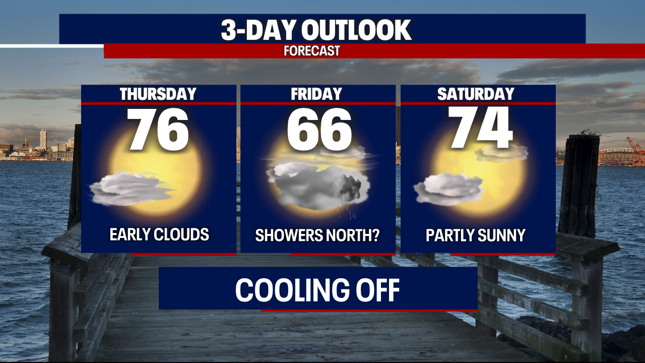 Seattle weather: Cooling off with a slight chance for drizzle by Friday ...